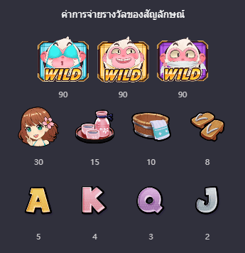 Three Monkeys แนะนำเกมสล็อต PG SLOT แปลกใหม่