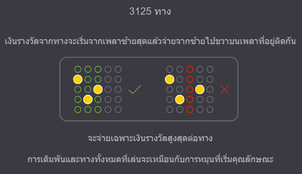 Tiger's Ice ทดลองเล่นสล็อตค่าย MICROGAMING ฟรี