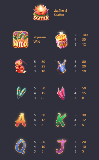 Wild fireworks แนะนำเกมสล็อต PG SLOT แปลกใหม่