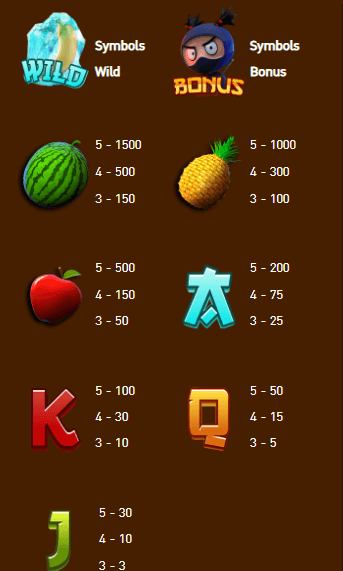 Nin Nin Fruit แจกโบนัสเกมสล็อตนินจาให้แล้วที่นี่